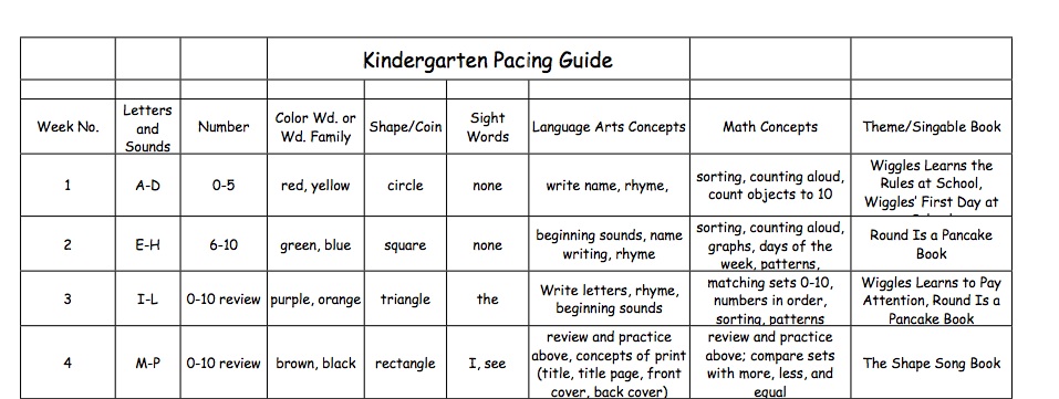 Kindergarten Lesson Plans, Week Four: It's Pete Week!
