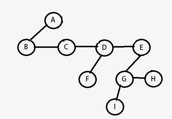 codehob: Generic Trees