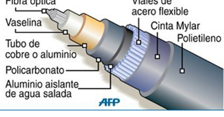 CABLE DE FIBRA ÓPTICA ~ Venezuela en la Red