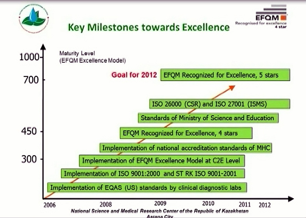 Quality Alchemist (品質煉金術師): Seminar on Quality Excellence Model - MBNQA ...