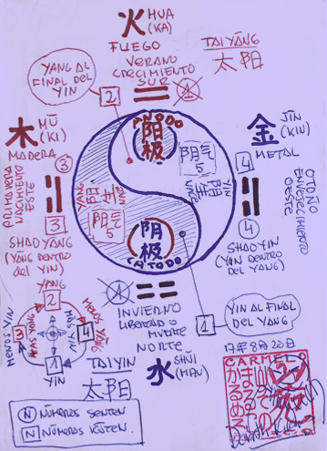 LOS 8 TRIGRAMAS (III): BIGRAMAS.