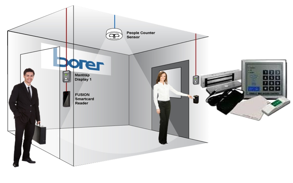 Fingerprint Solution Di Bandung | 081312806650