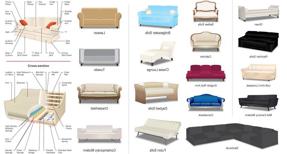 Types Of Sofas With Names at Amber Polk blog