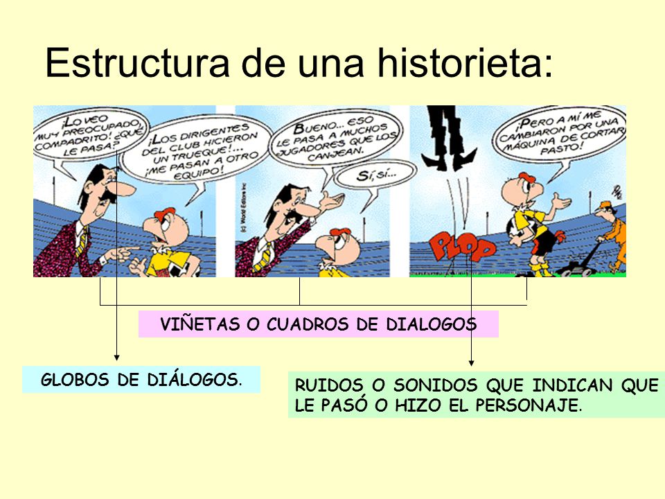 Elementos De La Historieta Elementos De Una Historieta Partes De La Porn Sex Picture