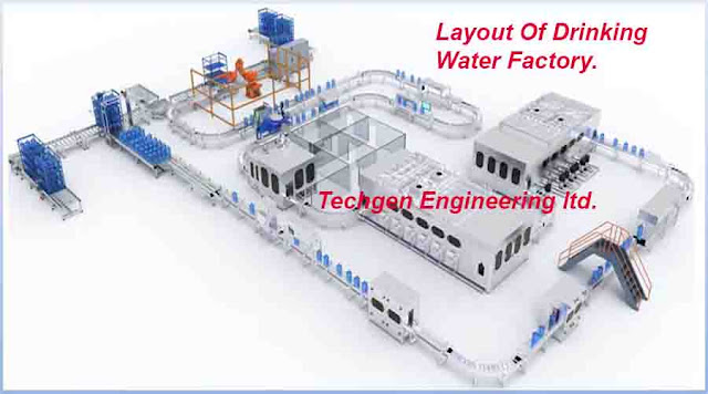 Food and Beverage Plant - Techgen Engineering ltd
