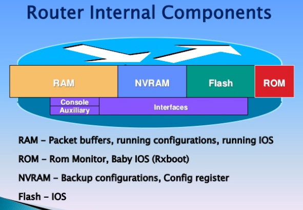What is Router? its Components and working