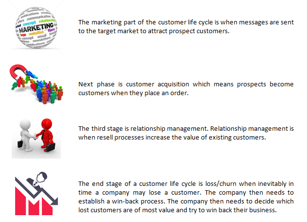 Four Phases of Customer Life Cycle | Oracle Experience Blog
