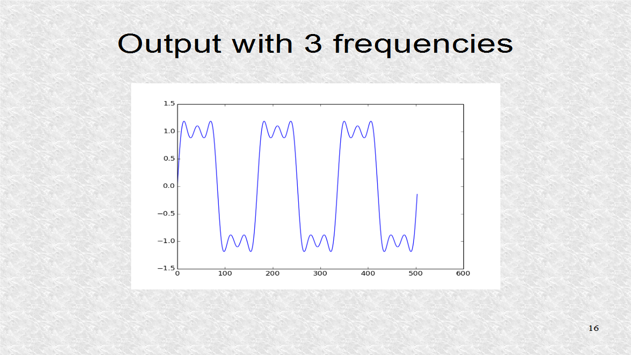 Audio Programming In Python: 4. Writing a Wav File - 1
