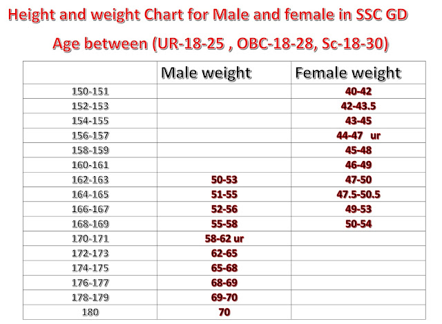 SSC Constable (GD) 2019 Notification ,cutoff ,result 2019 - www ...