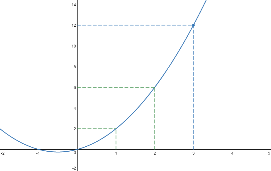 Matematik med Desmos: Naturlige, lige og ulige tal (beviser)
