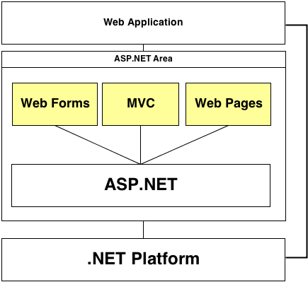 بلبيبلتنتانت: تعرف على ASP.NET بسهولة