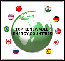 Top 10 Renewable Energy Countries in the World | thegreenmarketoracle