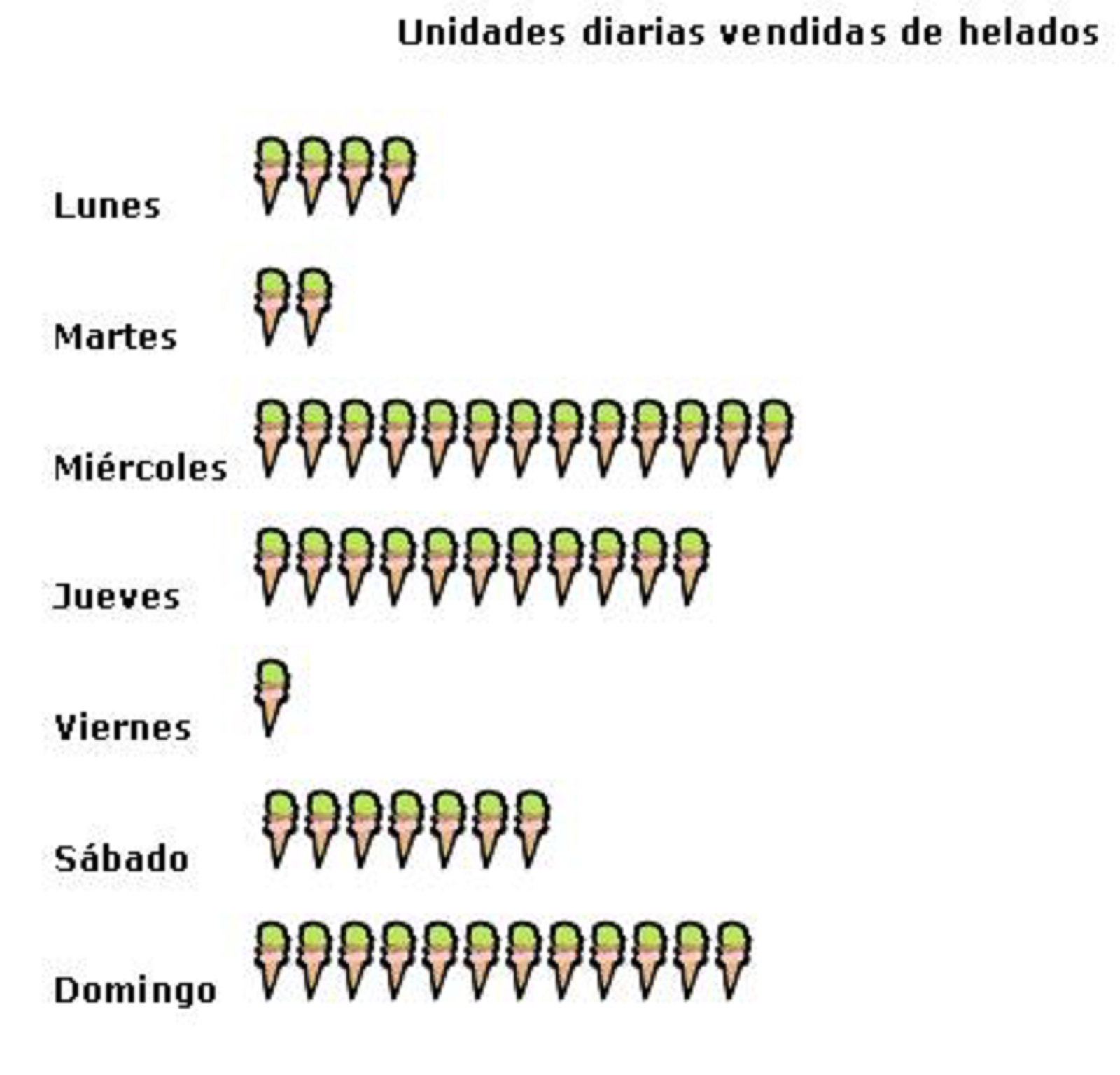 Nos gusta lo difícil!!: GRAFICOS DE BARRAS Y PICTOGRAMAS