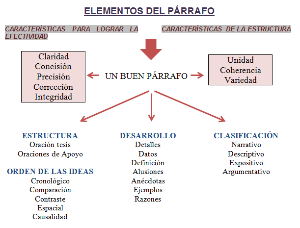 QUIJOTENDO CONTIGO: El Párrafo