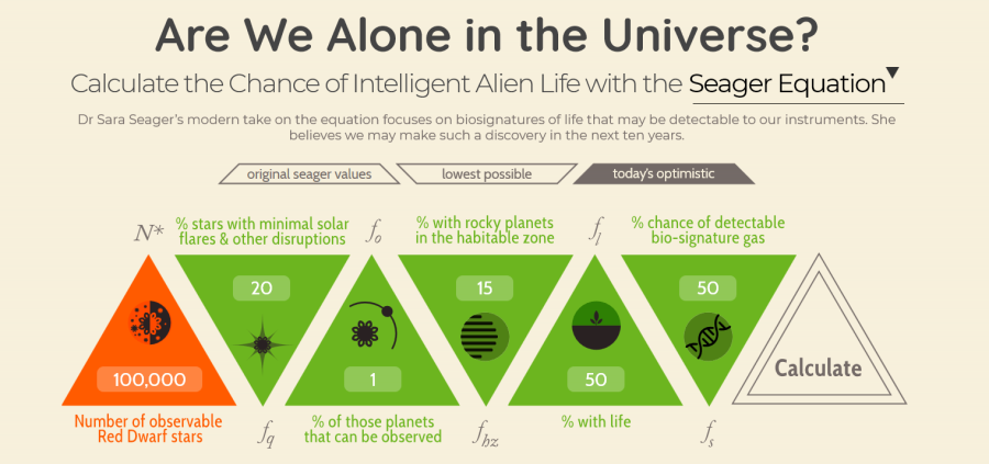 Furahan Biology and Allied Matters: Equations II: The Seager Equation