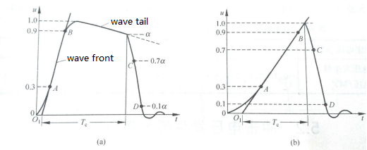 Hannah_Himalayal: The function of impulse voltage generator and the ...