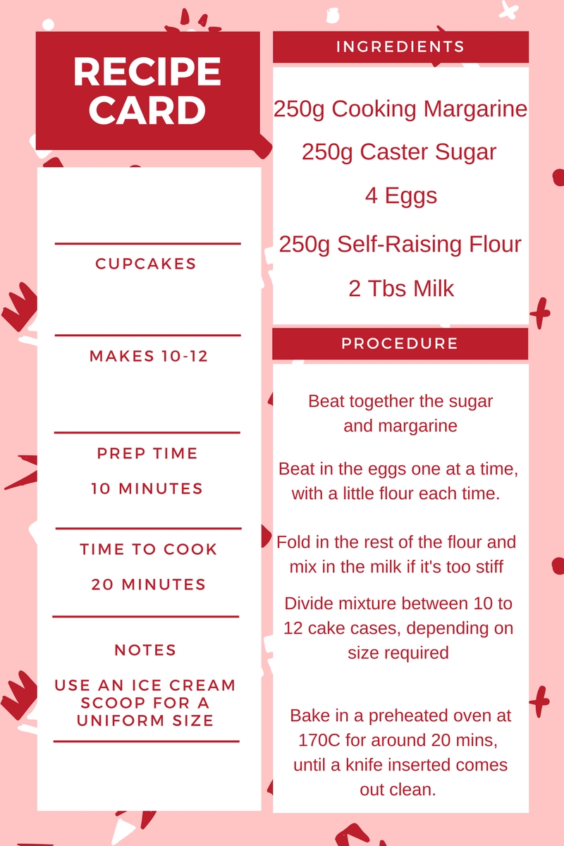 An Easy Cupcake Recipe that Saved the Day | The Parent Game
