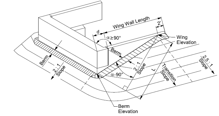 wing wall arrangement and orientation for abutments