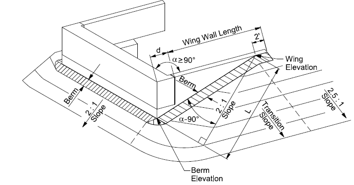 wing wall arrangement and orientation for abutments