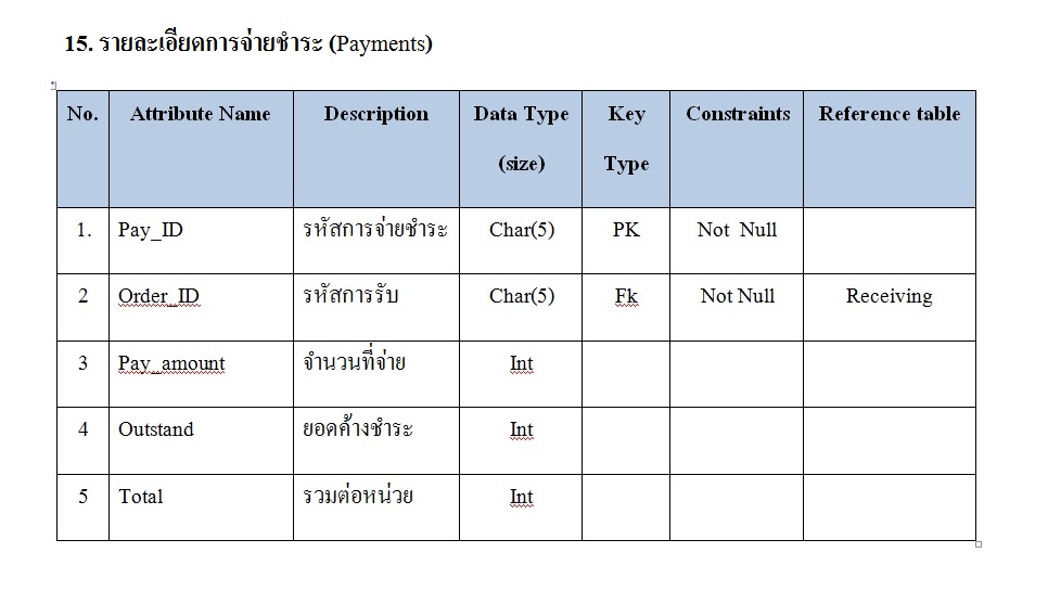 Data Dictionary ~ ระบบบริหารจัดการศูนย์เช่า VCD DVD อารากอร์น
