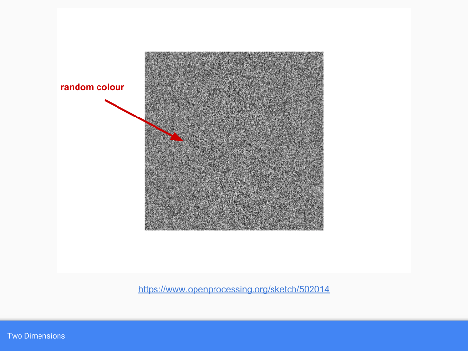 Algorithmic Art: Creative Uses for Not Quite Random Noise