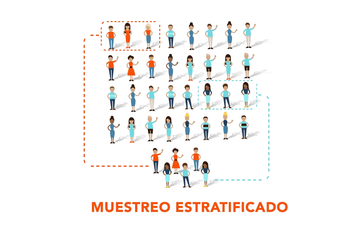 Técnicas de muestreo