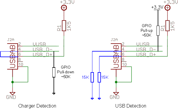 Hardware by design: Portable F103 - Power source detection