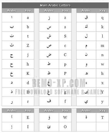 Arabic Pad 1.4 | Tool Buat Menulis Huruf Arab | Al Ghiffari