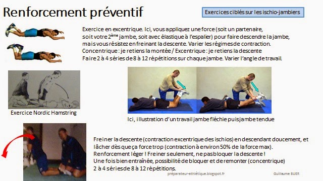 Préparation Athlétique Football: RENFORCEMENT PREVENTIF - FOCUS SUR LES ...