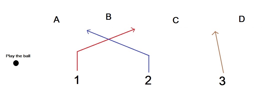 Sports: Improving your Oztag with Tim #3 #sportvariations #Oztag #TagRugby