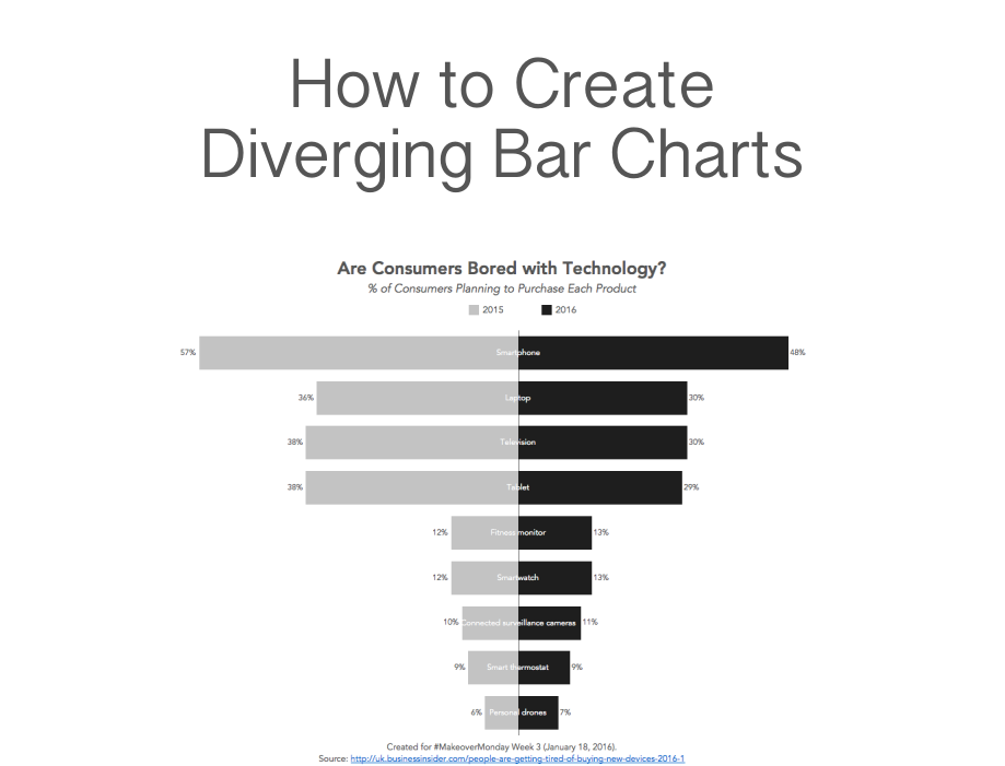 Tableau Tip Tuesday: How to Create Diverging Bar Charts
