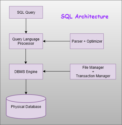 Bahasa Pemrograman SQL - Thinkstudio21