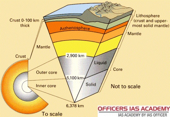 IAS Preparation- simplified like never before!: INSIDE OUR EARTH