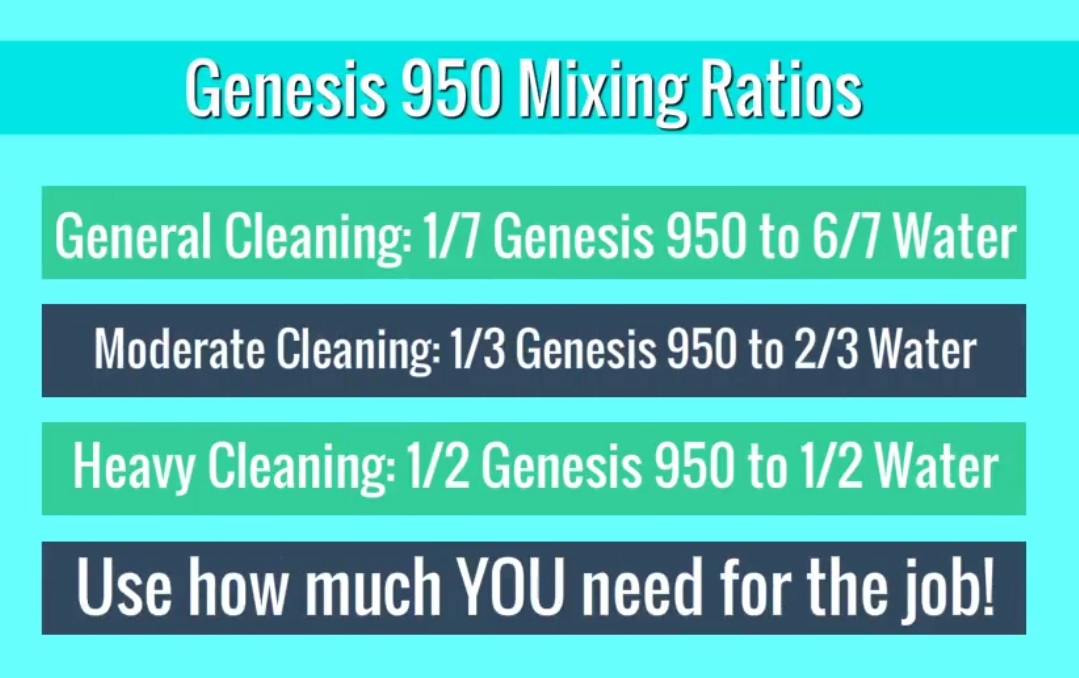 Genesis 950 Cleaning Tips And Tricks: Green Cleaning For The Entire Home