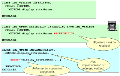 SapSystemsOfReza: TAW12 - Object-Oriented Concept and Programming ...
