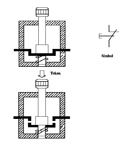 Jenis - Jenis Sensor
