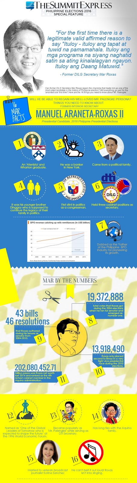 INFOGRAPHIC: 16 Facts about 2016 Presidential Candidate Mar Roxas ...