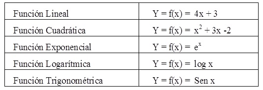 FUNCIONES MATEMÁTICAS: TIPOS DE FUNCIONES
