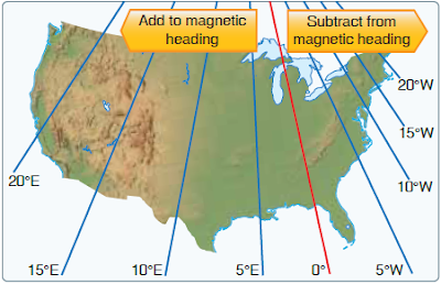Aircraft Direction Indicating Instruments | Aircraft Systems