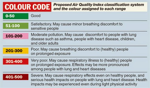 Daily Dose of Air Pollution: India Launches Methodology to Present Air ...
