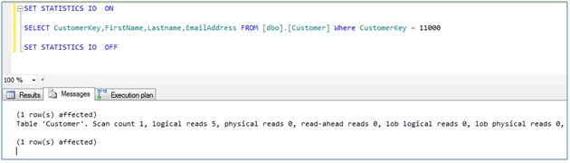 SQL Server - How Covering index work - TechDB