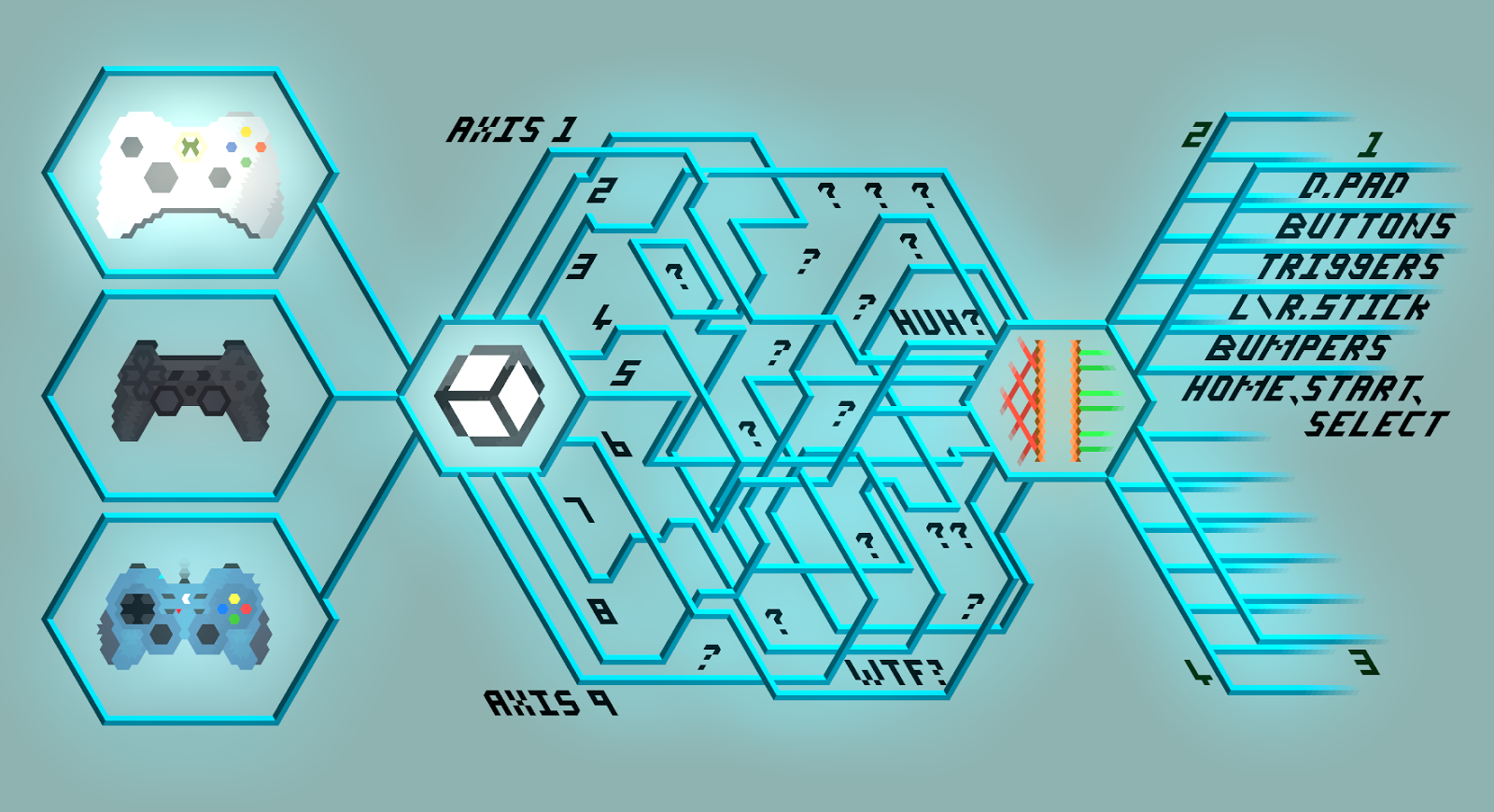 raxterworks: Cross-platform Cross-Controller Gamepad Input Manager