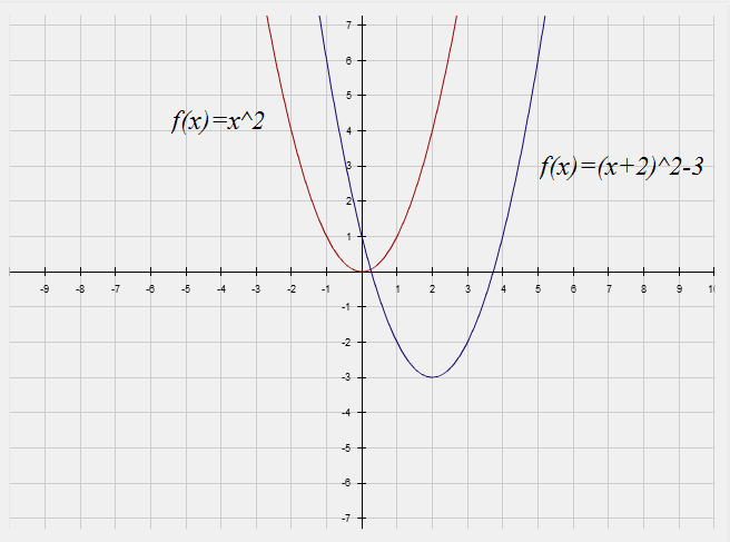 Pre-Calculus A 2nd Hour, Fall 2012: Transformations of Graphs- Shifting ...
