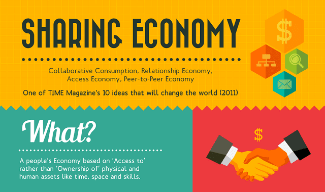 Sharing Economy #infographic - Visualistan