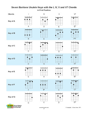 Acoustic Music TV: Baritone Ukulele Chord Chart and Key Chart