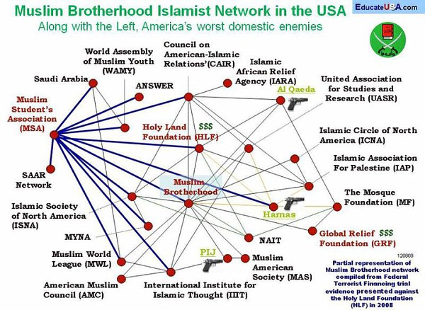 Hla Oo's Blog: Understanding The Muslim Brotherhood of All Jihadists