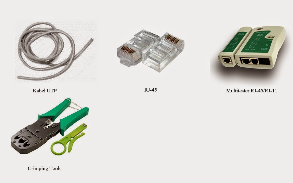 Gan~San: Instalasi Kabel UTP Straight Through dan Cross Over | Gan~San