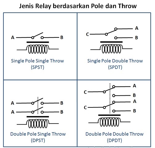 AT-MO PRODUCTION: Cara Merangkai Relay 5v dan 12v buat Arduino Uno ...