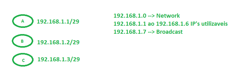 Entendendo o protocolo ARP - Marcilio Informática