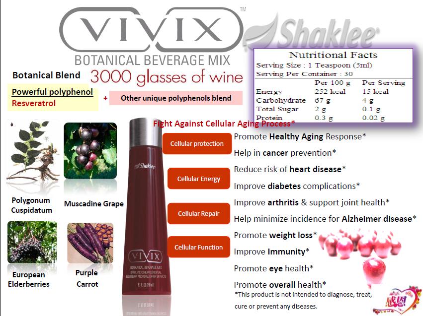 Vivix by Shaklee Effective and Recommended: Vivix and Me: My life ...